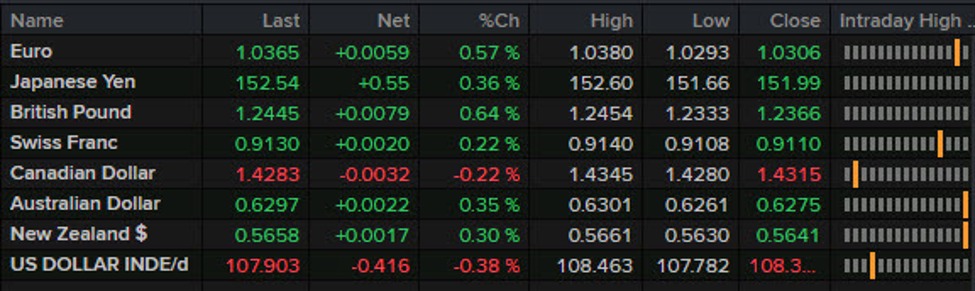 Forexlive Americas FX news wrap: No new talking points from Powell | investingLive